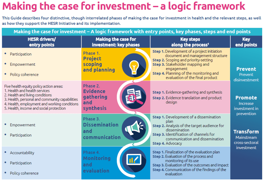 Making the case for sustainable investment in wellbeing and health ...